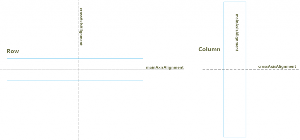 Tutorial Flutter #4 - Column Widget - Blog Rumah Coding