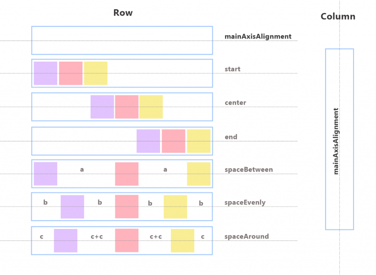 Tutorial Flutter #9 – Mengenal dan Memahami Row Widget - Blog Rumah Coding