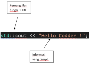 C++ #3 : Input dan Output pada C++ - Blog Rumah Coding